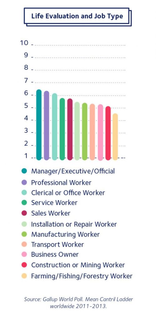 Research On The Relationship Between Work And Happiness – The Future ...